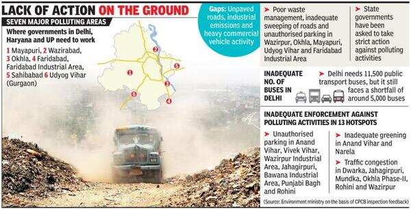 All govts need to work together to navigate pollution hurdles: Centre ... All govts need to work together to navigate pollution hurdles: Centre ...