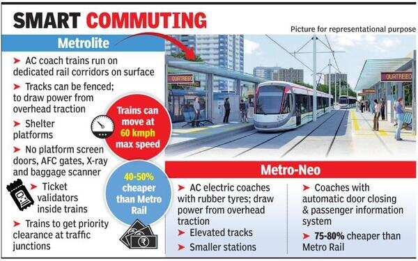 Same comfort, but at lower cost: Phase-IV may get Metrolite corridor ...