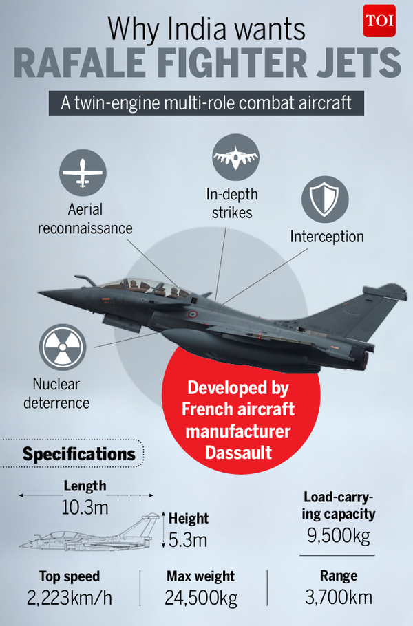 Rafale Jet: IAF receives its first Rafale fighter jet from France ...