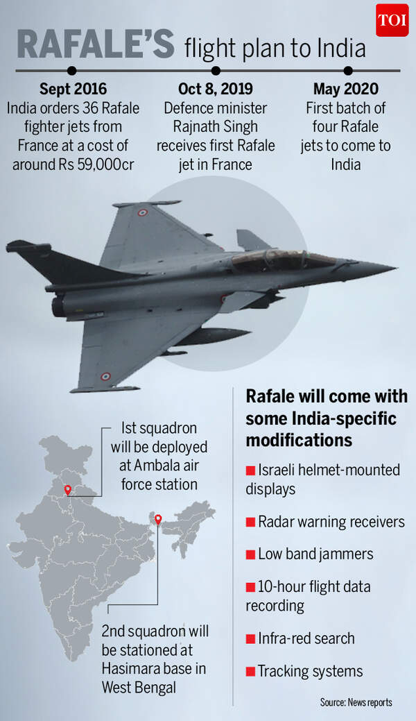 Rafale Jet: IAF receives its first Rafale fighter jet from France ...