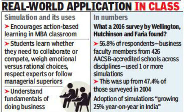 Simulation, a hands-on study tool at business schools, takes ...