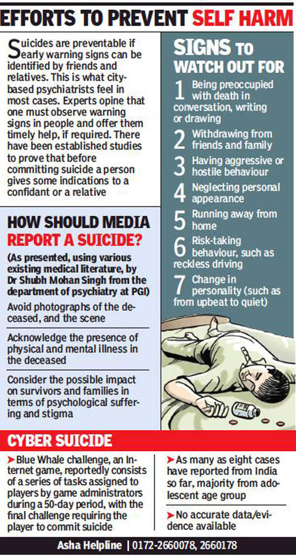 Chandigarh’s suicide helpline doesn’t work on holidays | Chandigarh ...