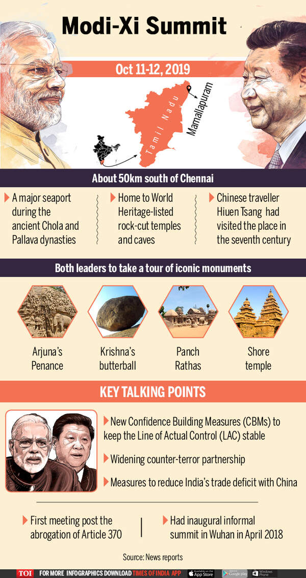 Infographic: Modi, Xi to hold second informal summit today | India News ...