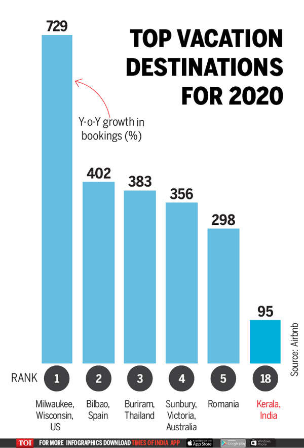 Infographic: Confused over vacation plans? Here's a list of top ...