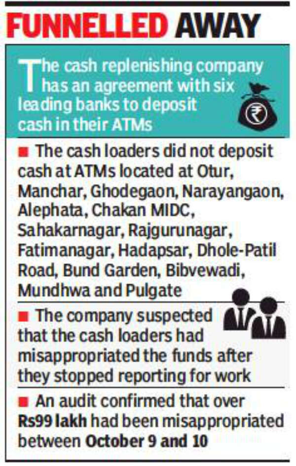 Pune: ATM cash loader duo embezzle over Rs 99 lakh | Pune News - Times ...
