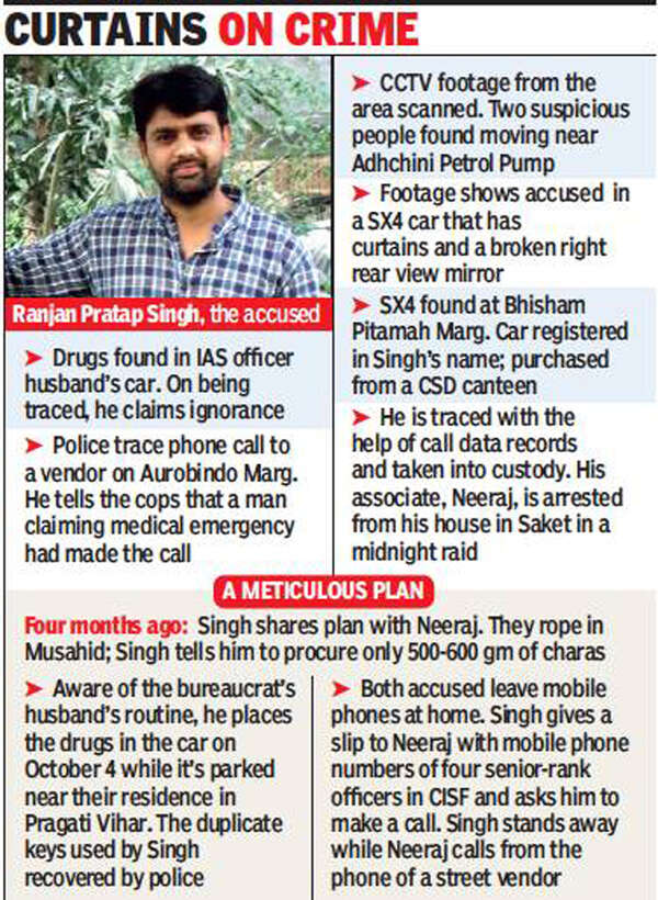 Delhi: CISF senior commandant hatched devious plan to win over IAS ...