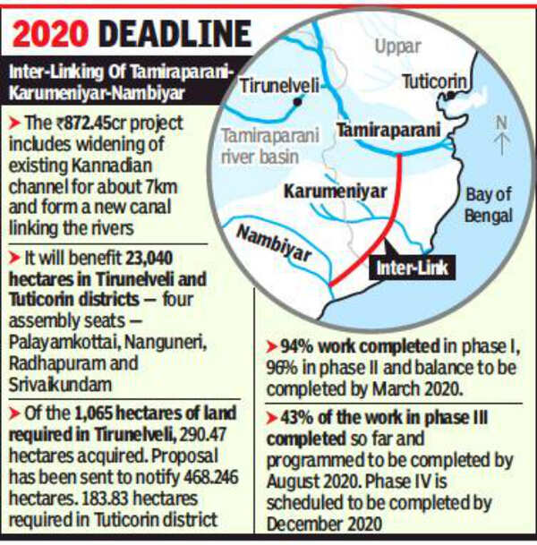 Tamil Nadu: Parties clash over interlinking rivers | Chennai News ...