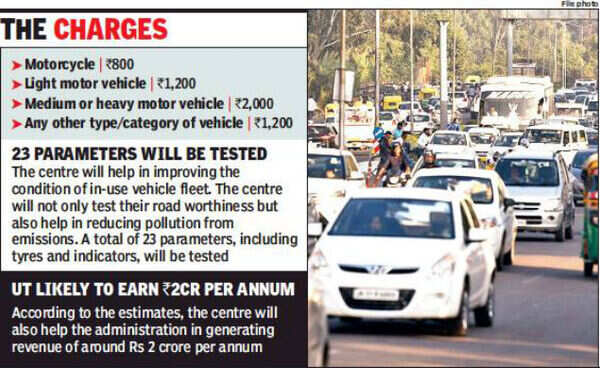 Chandigarh’s first automated vehicle inspection centre to be set up in ...