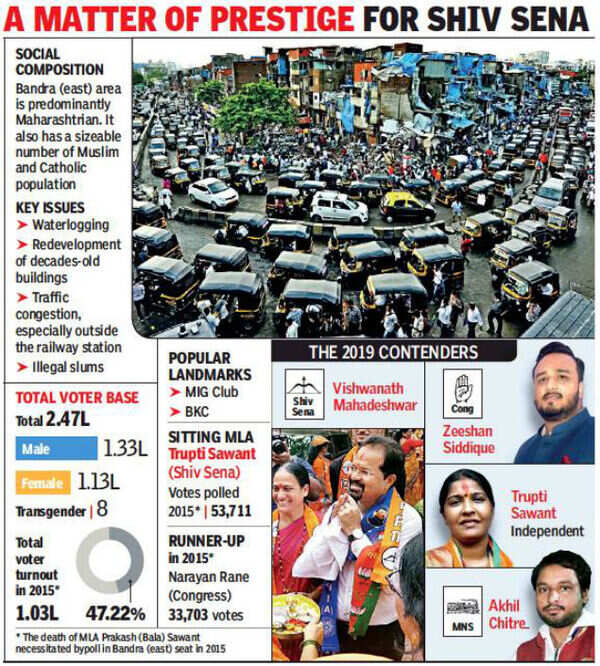 Traffic congestion, flooding still remain poll issues in Bandra East ...