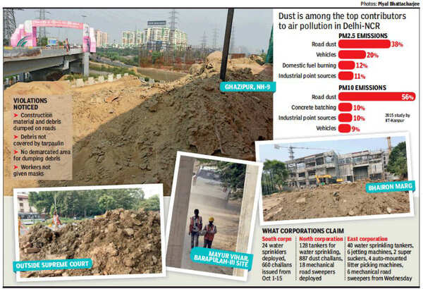 Who says Delhi is serious about tackling dust? | Delhi News - Times of ...