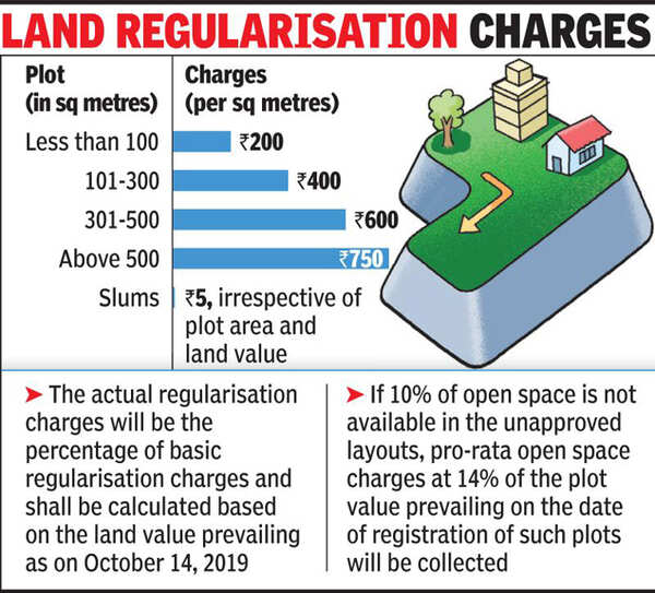 Eye on revenue, govt plans layout regularisation scheme in 73 new civic ...