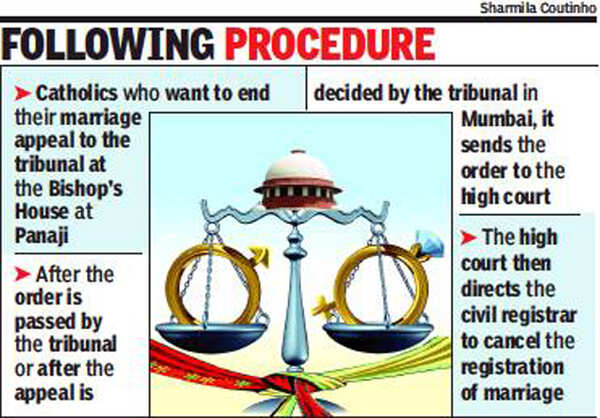 Church tribunal decisions will not have any civil effect henceforth ...