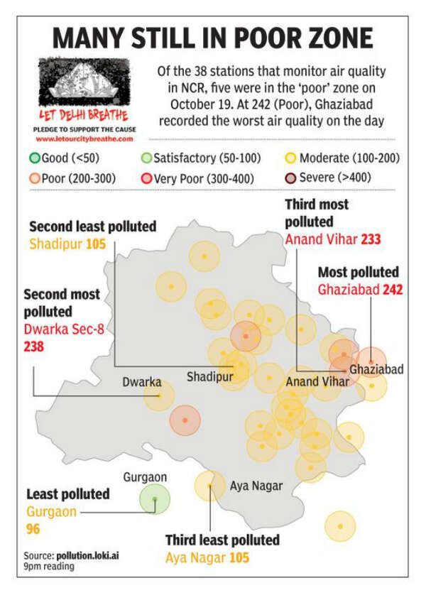 Delhi air quality improves before half marathon | Delhi News - Times of ...