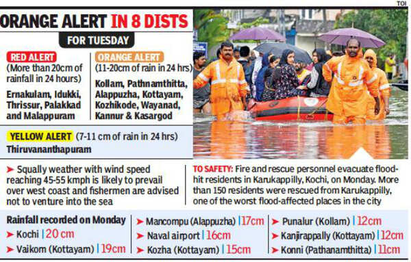 A half-day of extreme rainfall events wreaks havoc in Kerala | Kochi ...