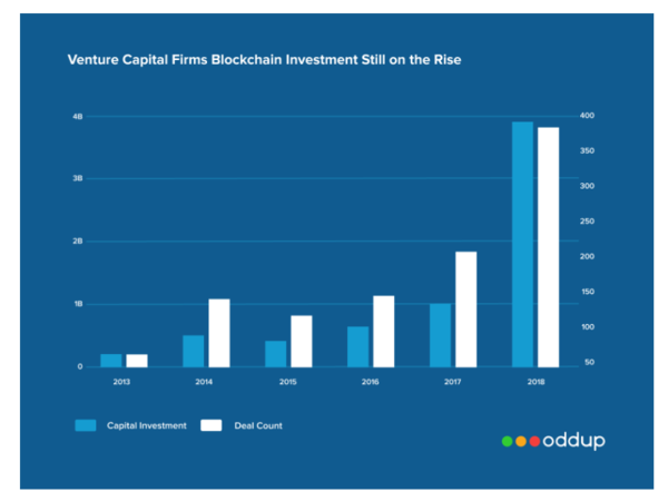 Blockchain Technology is Disrupting the Startup Ecosystem - Times of India