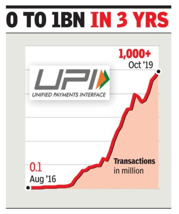 Unified Payments Interface: UPI hits 1 billion transactions in October ...