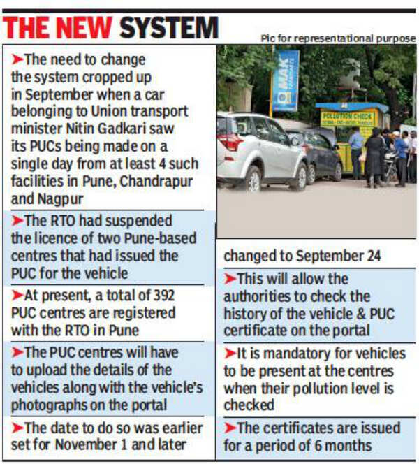 Only 55 of 400 PUC centres go online in Pune | Pune News - Times of India