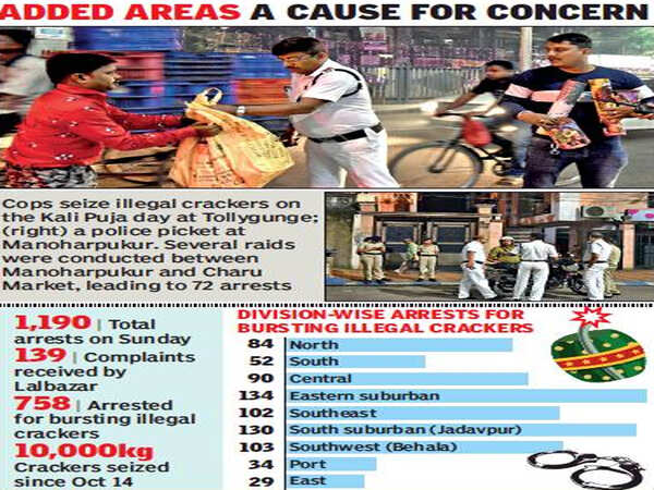 Kolkata cops arrest 1,190, highest in five years | Kolkata News - Times ...