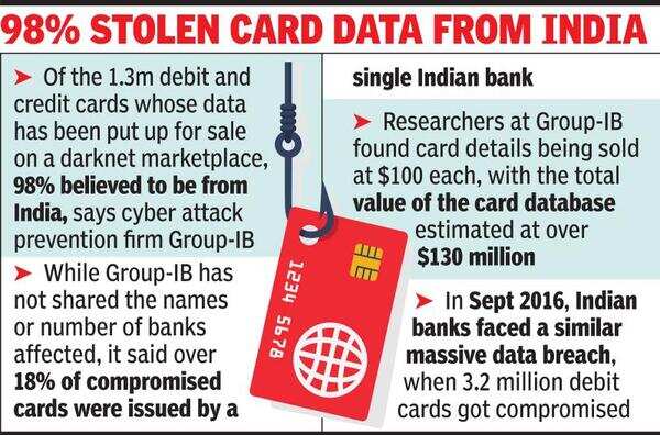 ATM Fraud: Skimmed at ATMs & shops? 1 million Indian cards’ data on ...