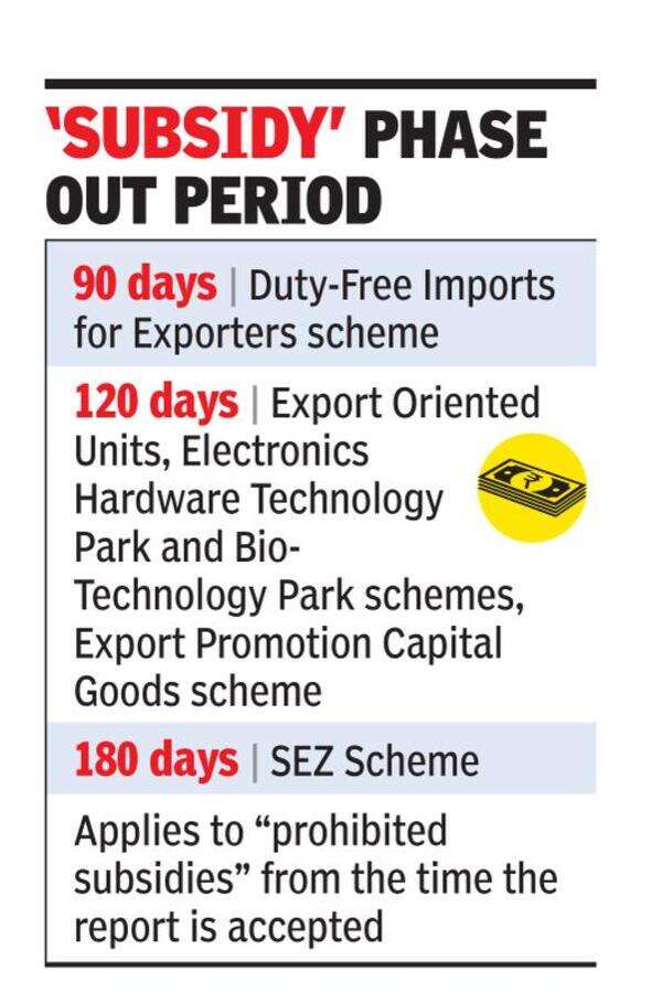 India offering subsidies via export schemes: WTO panel - Times of India
