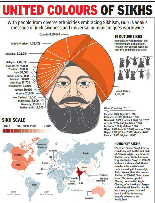 Sikhism World A Sikh Temple In India Fights Loneliness With