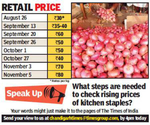 As price shoots up to Rs 80 per kg, onions are a tearful sight in Chandigarh | Chandigarh News ...