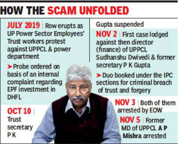 Former UPPCL MD arrested in over Rs 2,000 crore PF scam | Lucknow News ...