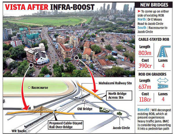 Mumbai: Mahalaxmi bridge likely to be for walkers once new ROBs are ...