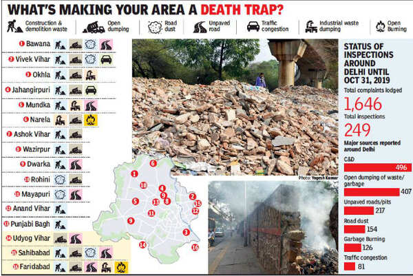 Delhi pollution: Unlucky 13 and their last-gasp fight for air | Delhi ...