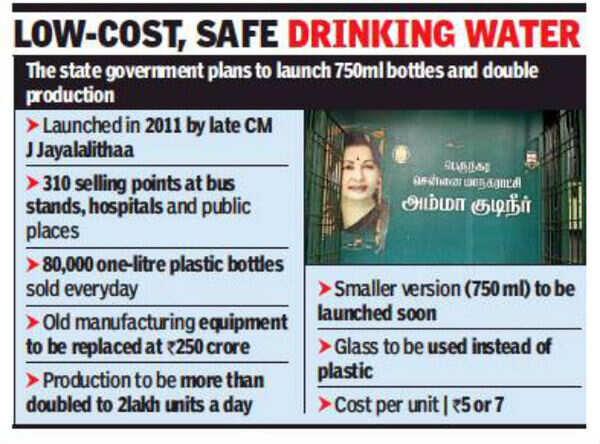 Soon, Tamil Nadu government to launch 750ml ‘Amma’ water bottles made ...