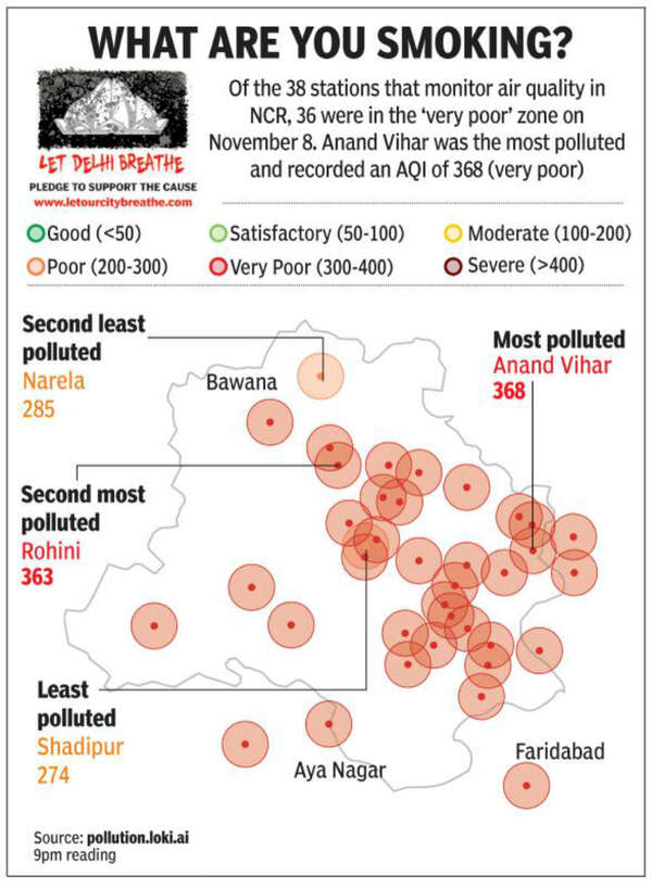 Delhi: Air likely to stay very poor for next three days | Delhi News ...