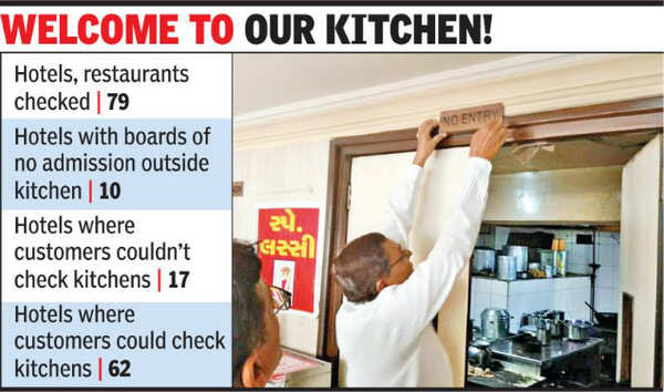 Ahmedabad Municipal Corporation finds ‘no entry’ at 17 restaurant ...