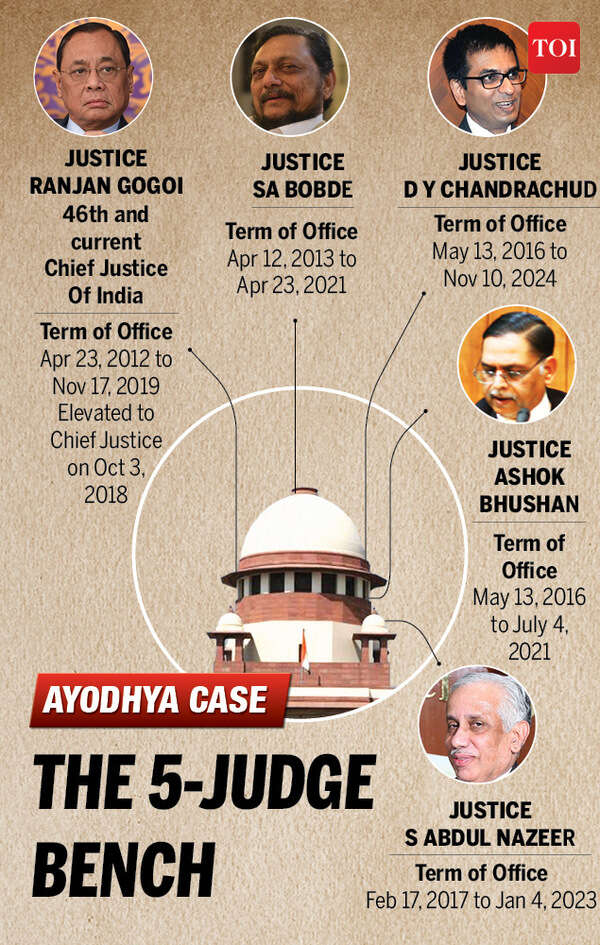 Ayodhya case: Meet the five judges who pronounced judgment today ...