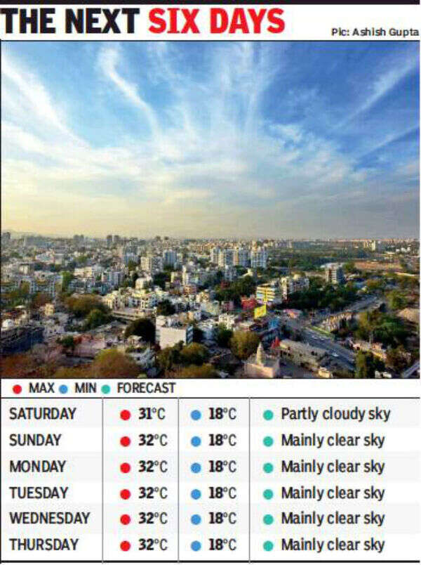 Minimum temperatures dips, may fall to 15°C by month-end in Pune | Pune ...