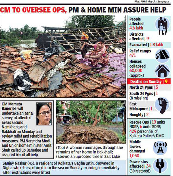 Cyclone Bulbul batters Bengal: 10 dead, 4.6 lakh affected as cyclone ...