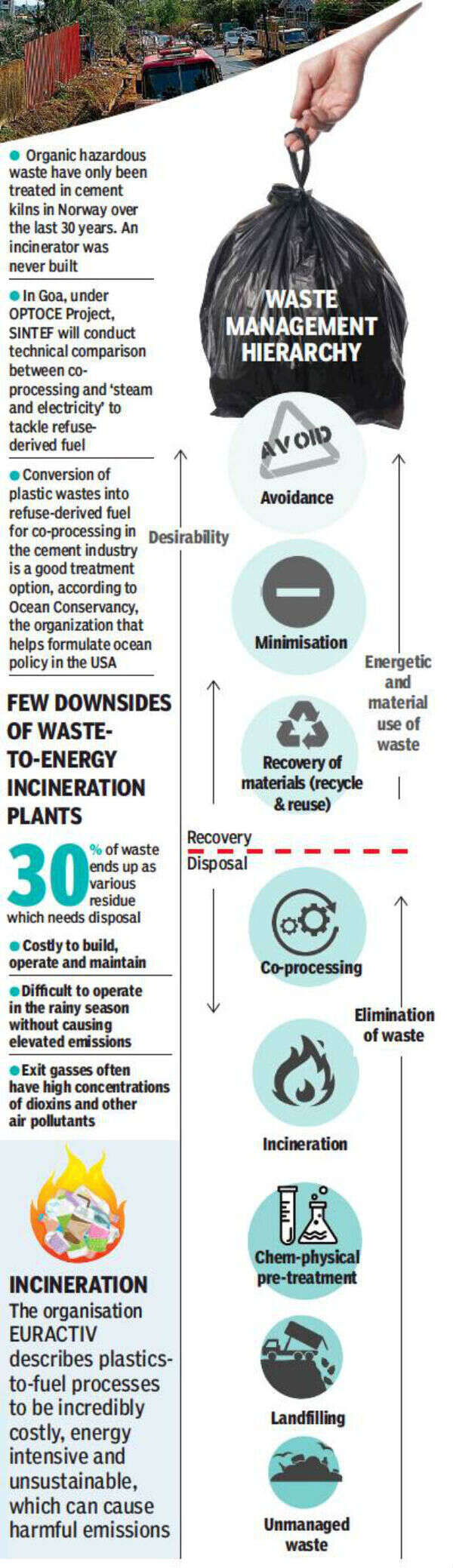 Alchemy Of Waste | Goa News - Times of India