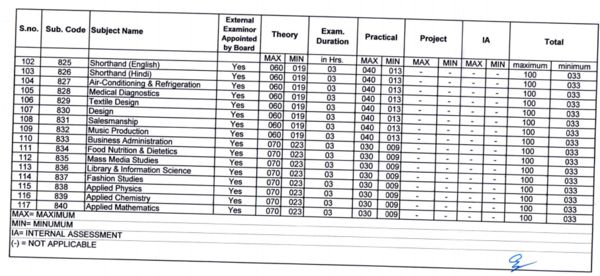 CBSE Passing Marks: CBSE Board Exam 2020 Pass Marks for Class 10th ...