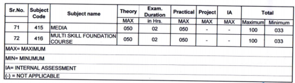 CBSE Passing Marks: CBSE Board Exam 2020 Pass Marks for Class 10th ...