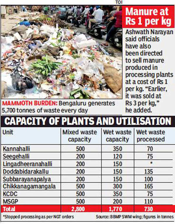 Send mixed waste to processing plants instead of landfills: Karnataka ...