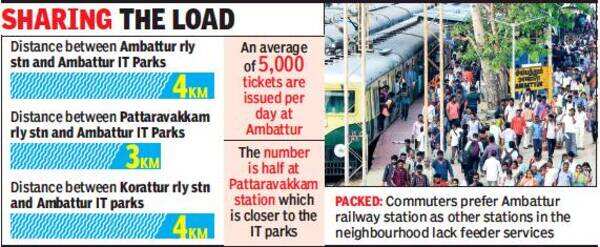 Chennai: Poor connectivity at neighbouring stations congest Ambattur | Chennai News - Times of India