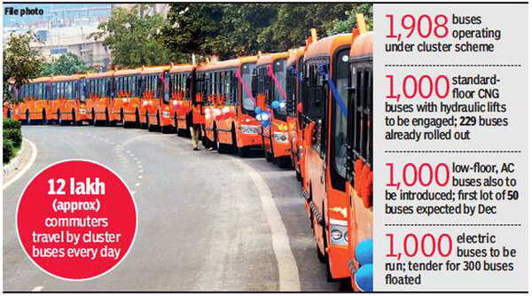 50 blue buses to hit Delhi roads next month | Delhi News - Times of India