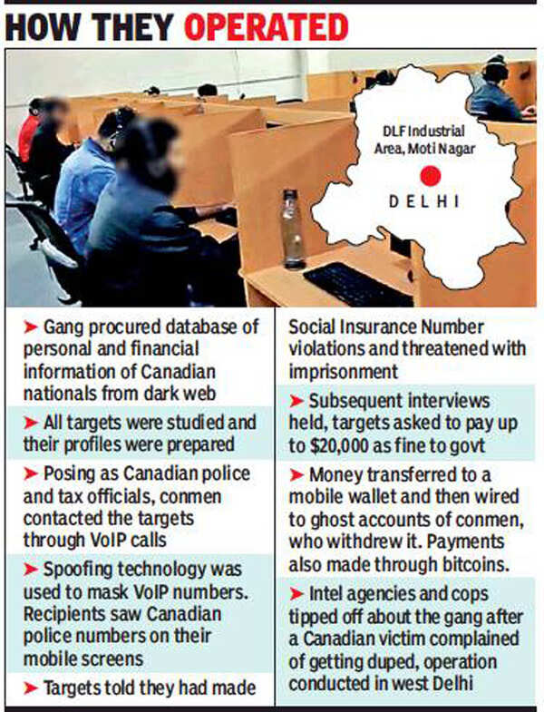 Cops bust fake international call centre in Delhi: How they operated ...