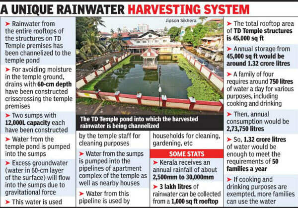 To tackle waterlogging, look at TD Temple | Kochi News - Times of India