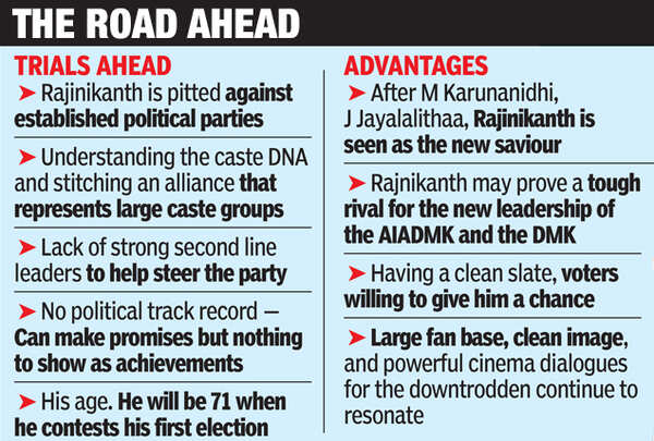Rajinikanth may turn fan club into party, give it new name by September ...
