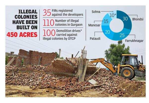 A first in Haryana: HC asks builder of illegal colony to refund money ...