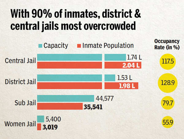 Why jail sentence is double punishment | India News - Times of India