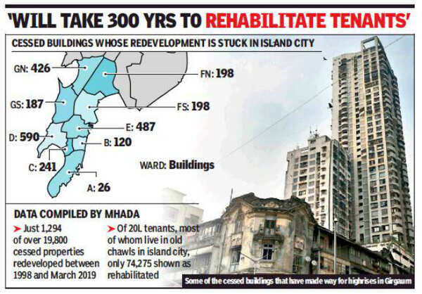 Mumbai: 50,000 families stuck in cessed buildings as redevelopment ...