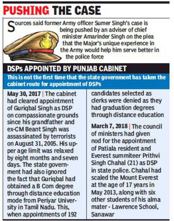 Punjab: Appointment of ex-Major as DSP set for cabinet nod | Chandigarh ...