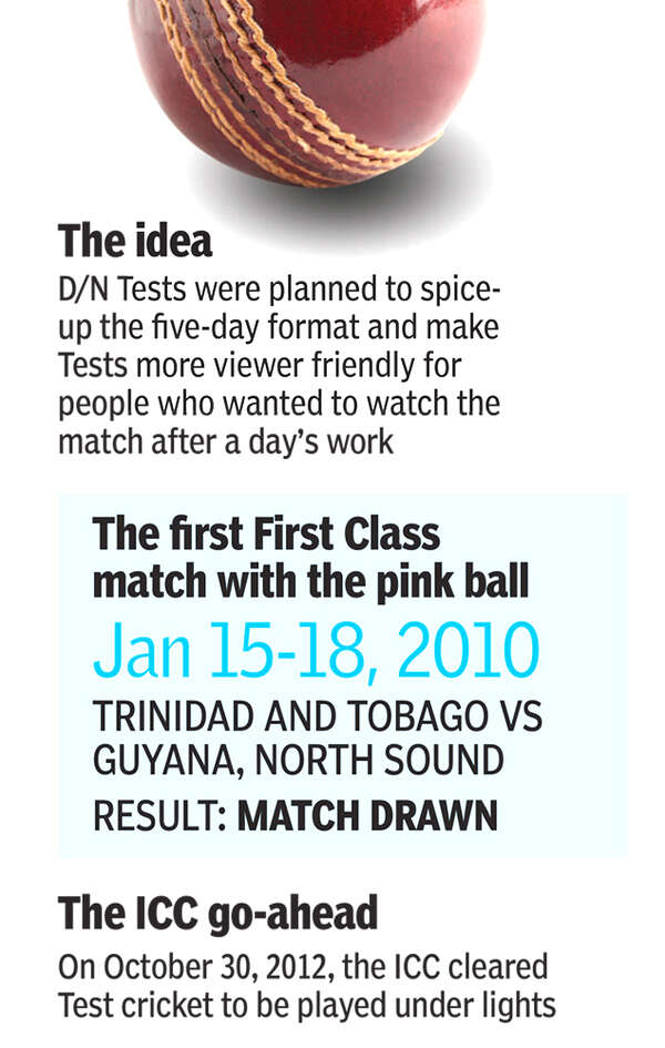 All you need to know about India's first Pink Ball Test | Cricket News ...