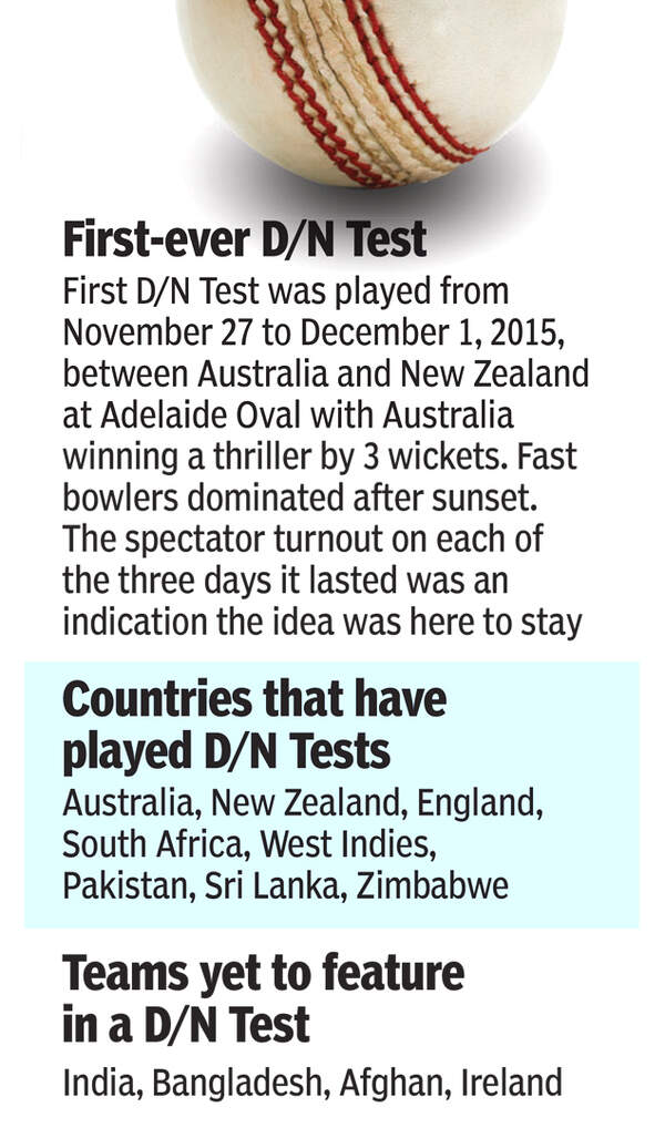 All you need to know about India's first Pink Ball Test | Cricket News ...